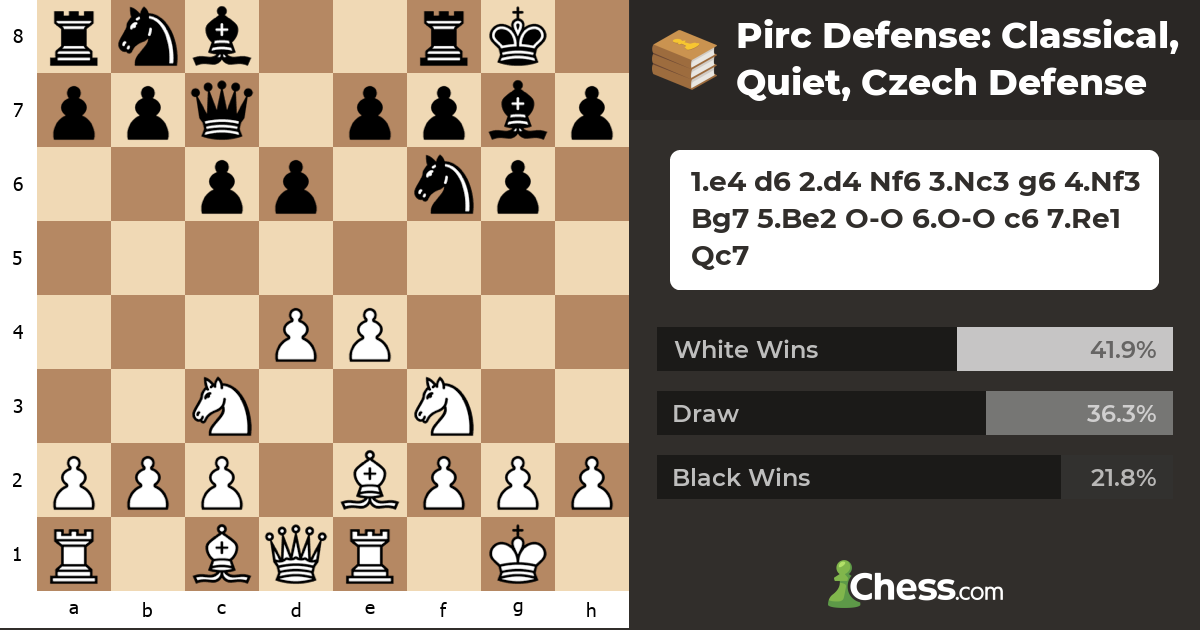 Pirc Defense: Classical, Quiet, Czech Defense - Chess Openings - Chess.com