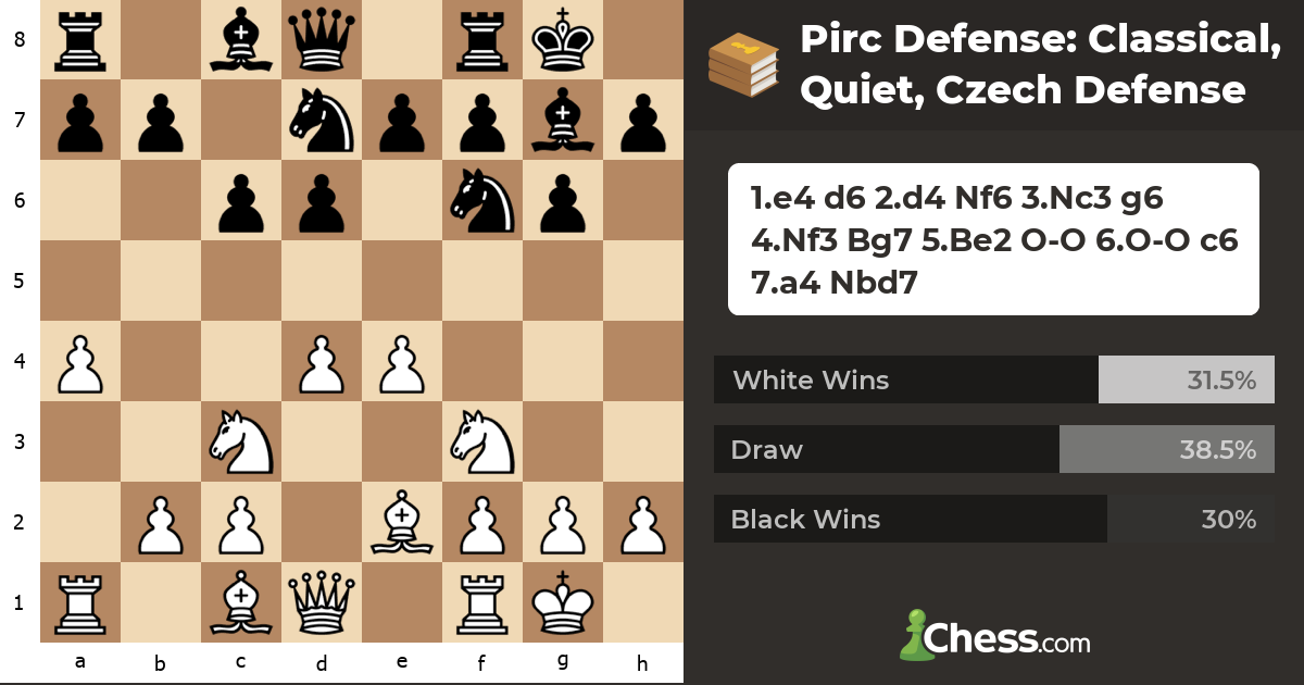 Pirc Defense: Classical, Quiet, Czech Defense - Chess Openings - Chess.com