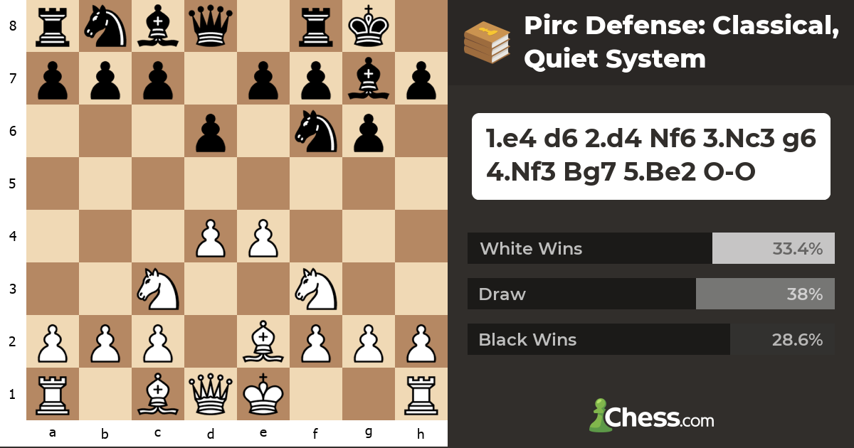 Pirc Defense: Classical, Quiet System - Chess Openings - Chess.com
