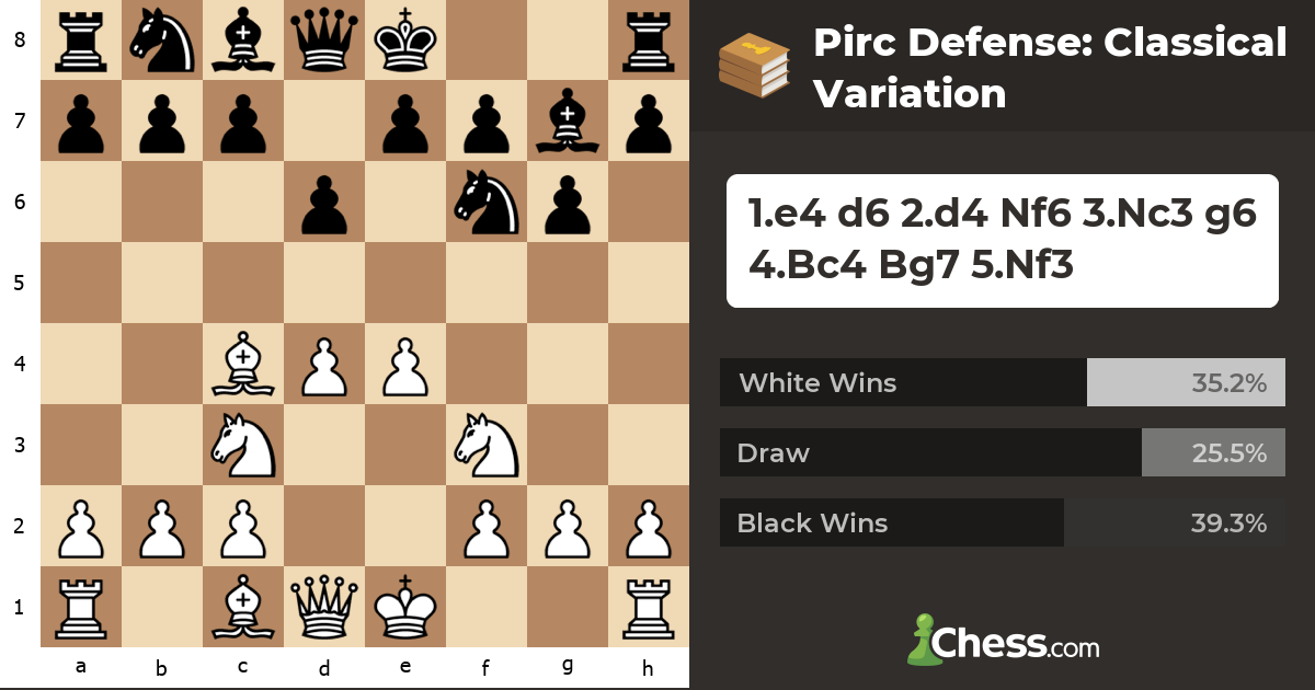 Pirc Defense: Classical Variation - Chess Openings - Chess.com
