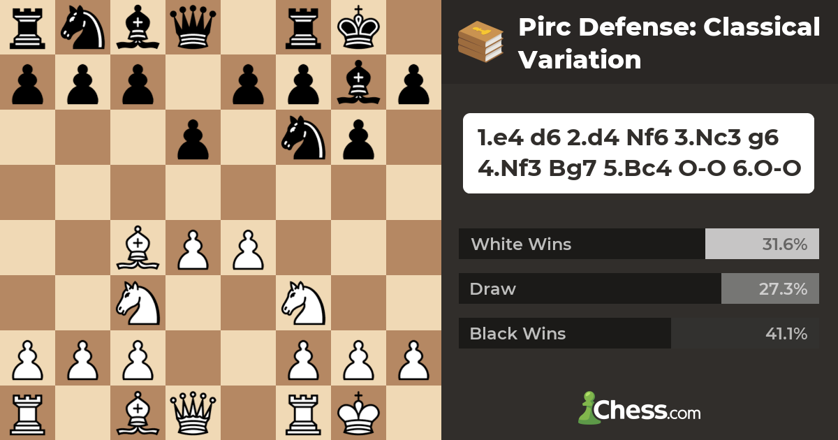 Pirc Defense: Classical Variation - Chess Openings - Chess.com Pirc Defense: Classical Variation - Chess Openings - Chess.com