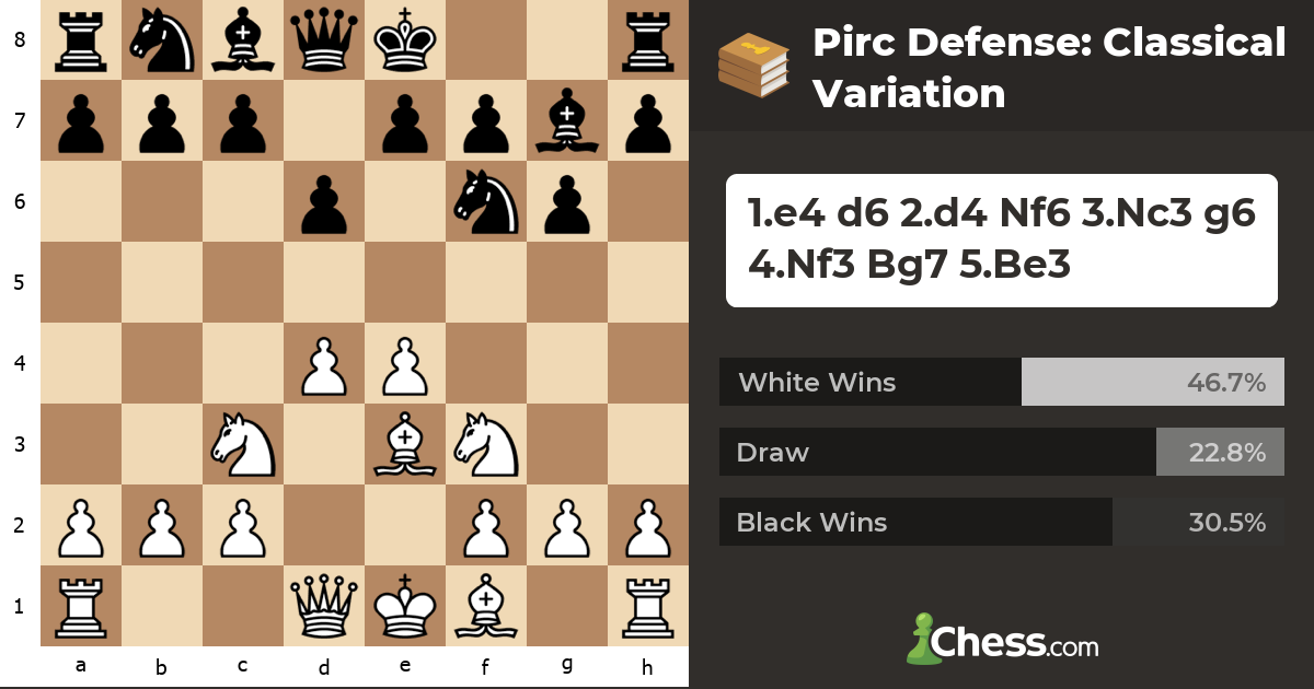 Pirc Defense: Classical Variation - Chess Openings - Chess.com