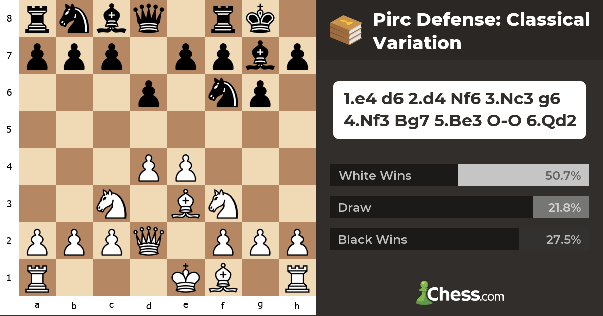 Pirc Defense: Classical Variation - Chess Openings - Chess.com