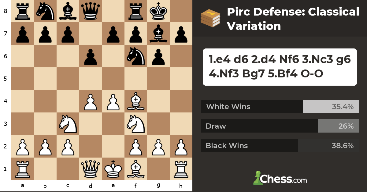 Pirc Defense: Classical Variation - Chess Openings - Chess.com