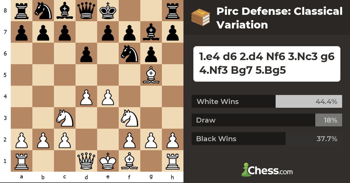 Pirc Defense: Classical Variation - Chess Openings - Chess.com