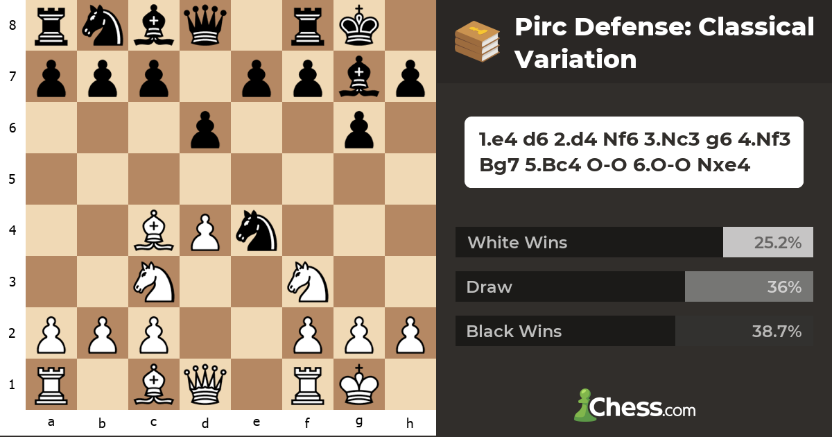 Pirc Defense: Classical Variation - Chess Openings - Chess.com