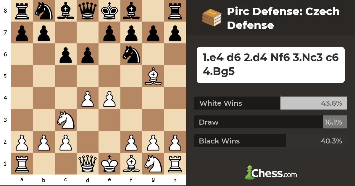 Pirc Defense: Czech Defense - Chess Openings - Chess.com