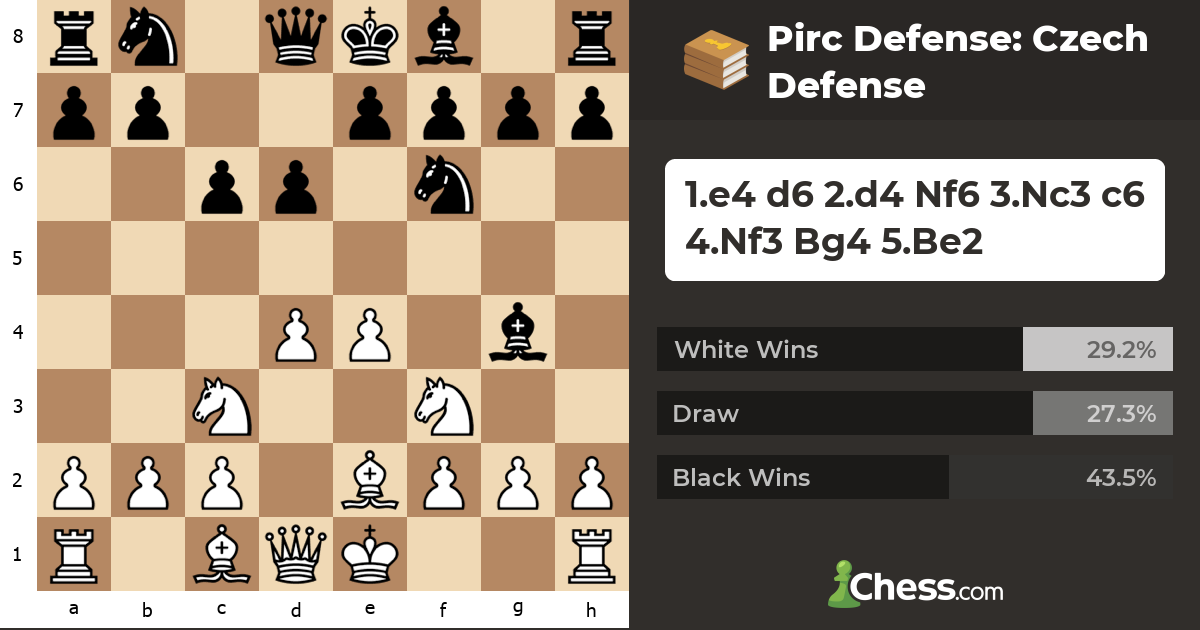 Pirc Defense: Czech Defense - Chess Openings - Chess.com