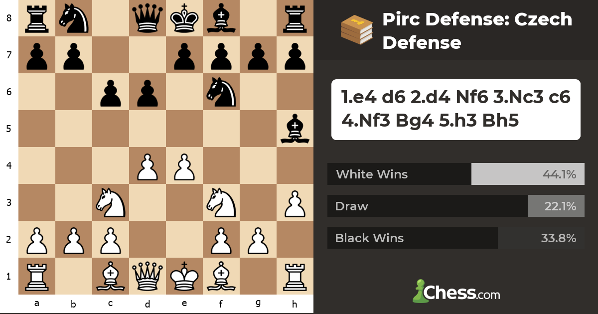 Pirc Defense: Czech Defense - Chess Openings - Chess.com