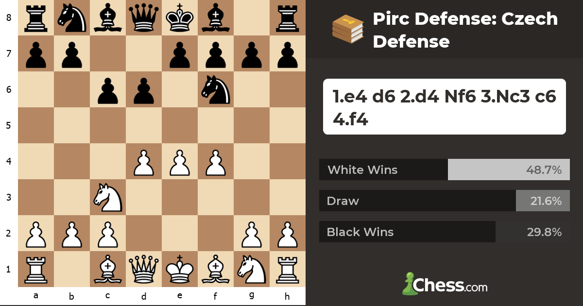 Pirc Defense: Czech Defense - Chess Openings - Chess.com