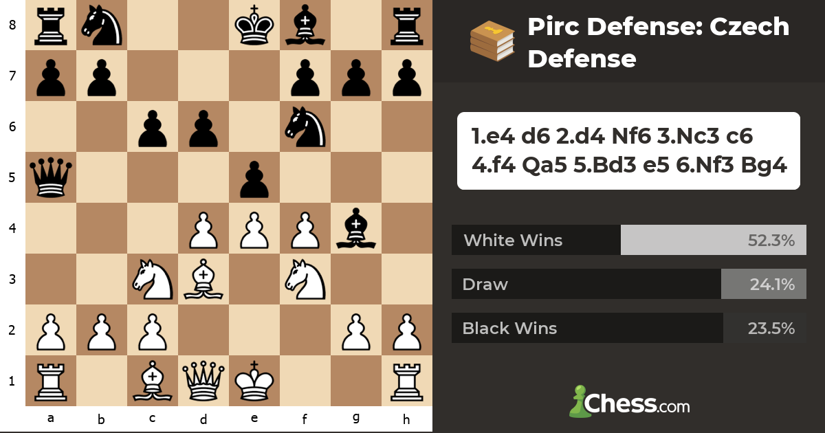 Pirc Defense: Czech Defense - Chess Openings - Chess.com