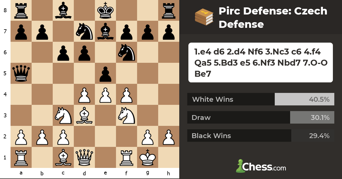 Pirc Defense: Czech Defense - Chess Openings - Chess.com