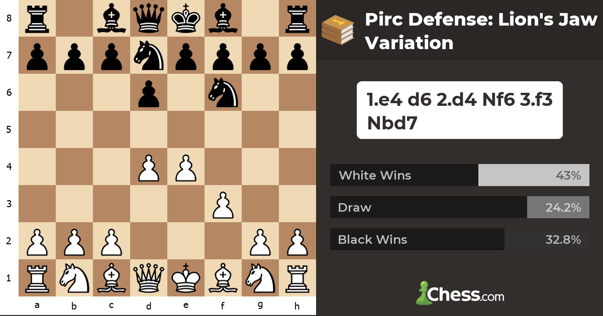 Pirc Defense: Lion's Jaw Variation - Chess Openings - Chess.com