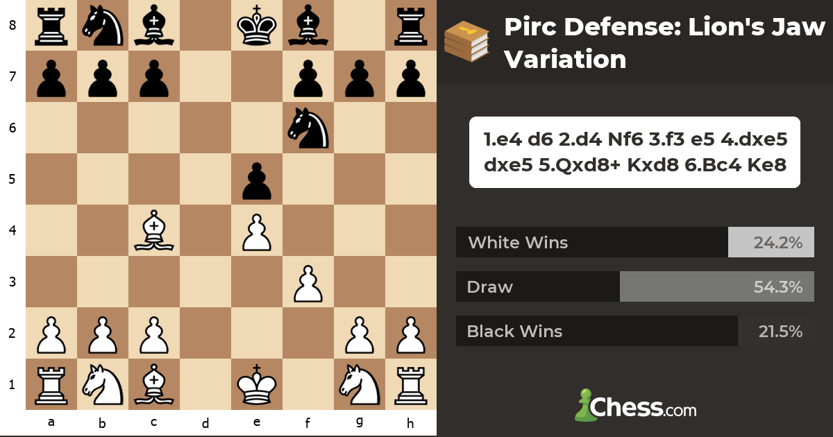 Pirc Defense: Lion's Jaw Variation - Chess Openings - Chess.com