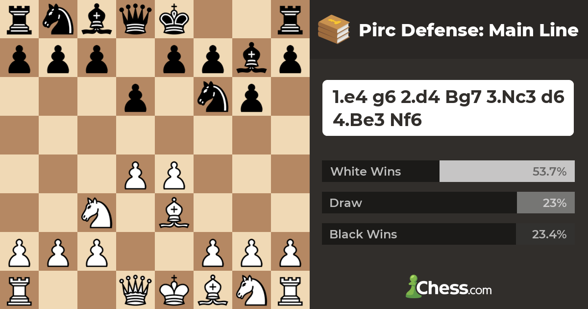 Pirc Defense: Main Line - Chess Openings - Chess.com Pirc Defense: Main Line - Chess Openings - Chess.com
