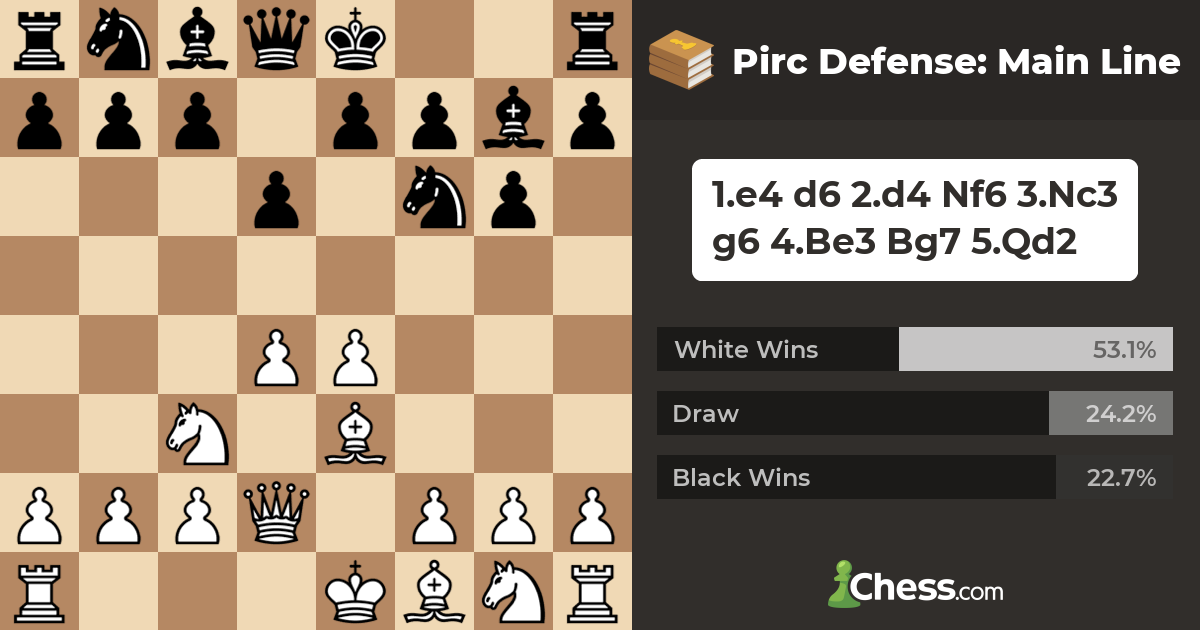 Pirc Defense: Main Line - Chess Openings - Chess.com Pirc Defense: Main Line - Chess Openings - Chess.com