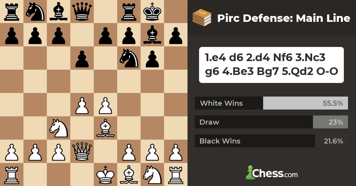 Pirc Defense: Main Line - Chess Openings - Chess.com