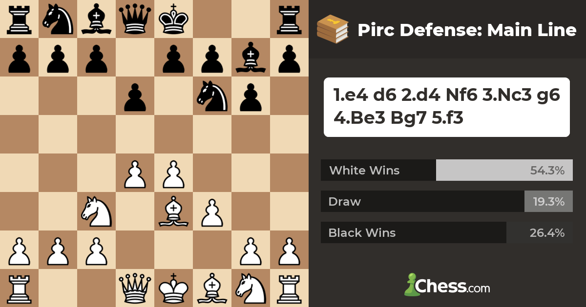 Pirc Defense: Main Line - Chess Openings - Chess.com Pirc Defense: Main Line - Chess Openings - Chess.com