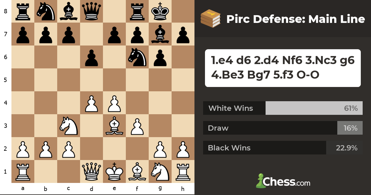 Pirc Defense: Main Line - Chess Openings - Chess.com