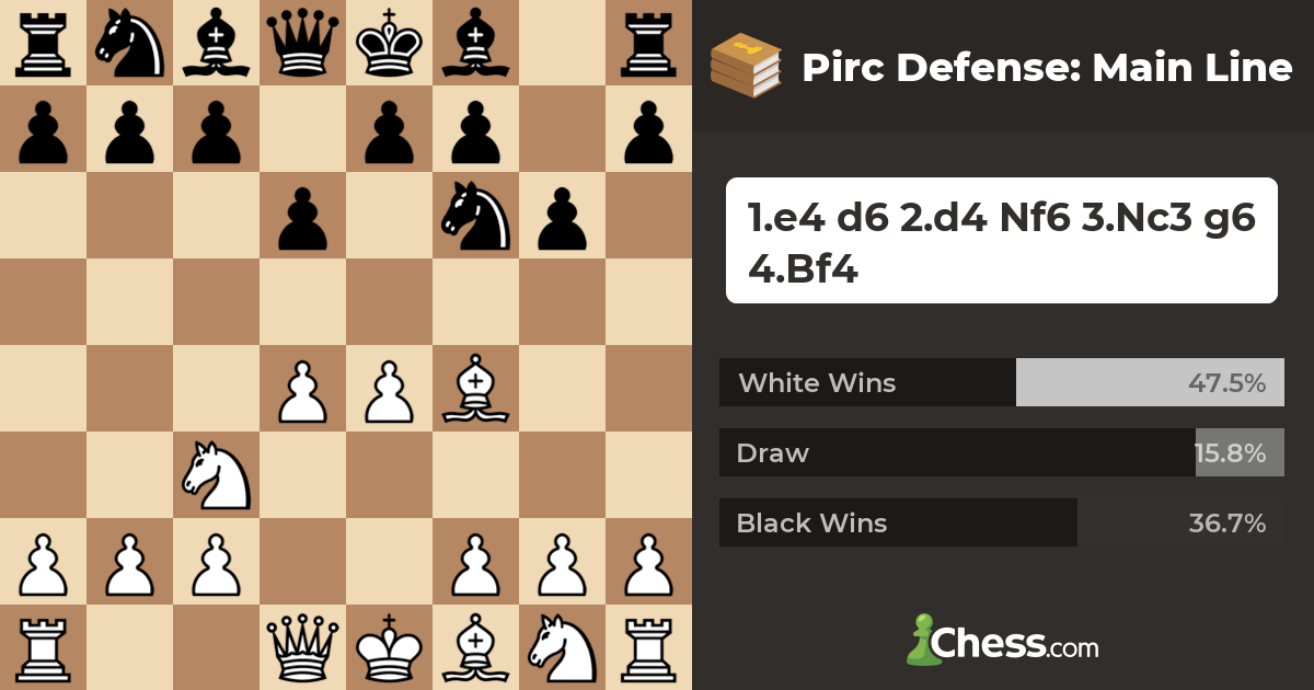 Pirc Defense: Main Line - Chess Openings - Chess.com