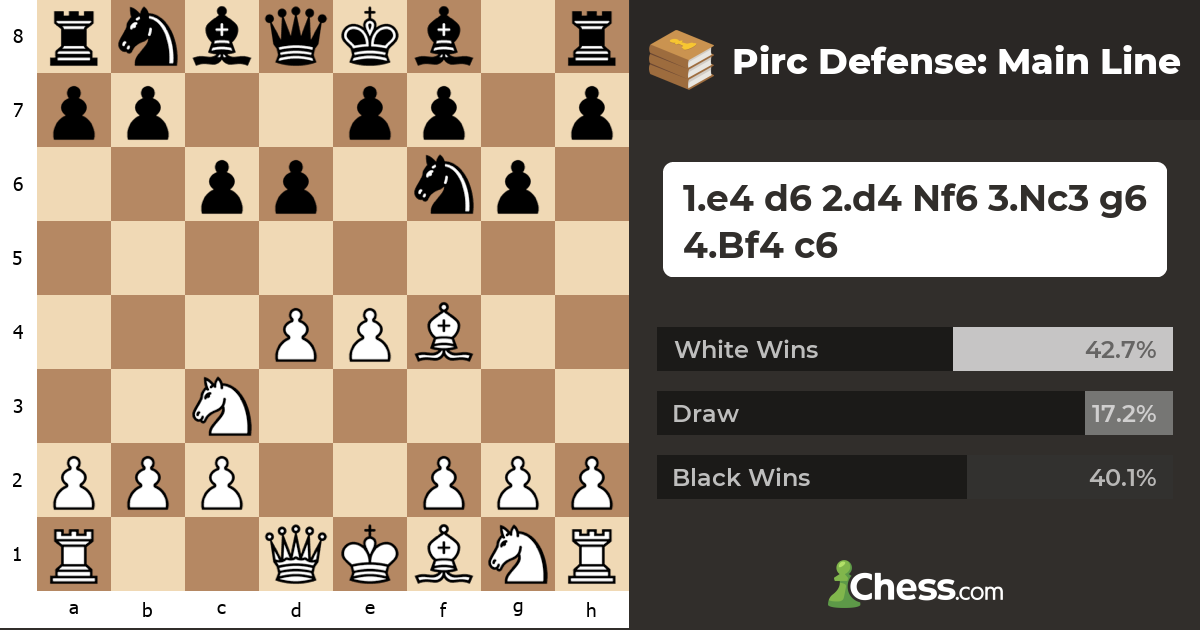 Pirc Defense: Main Line - Chess Openings - Chess.com
