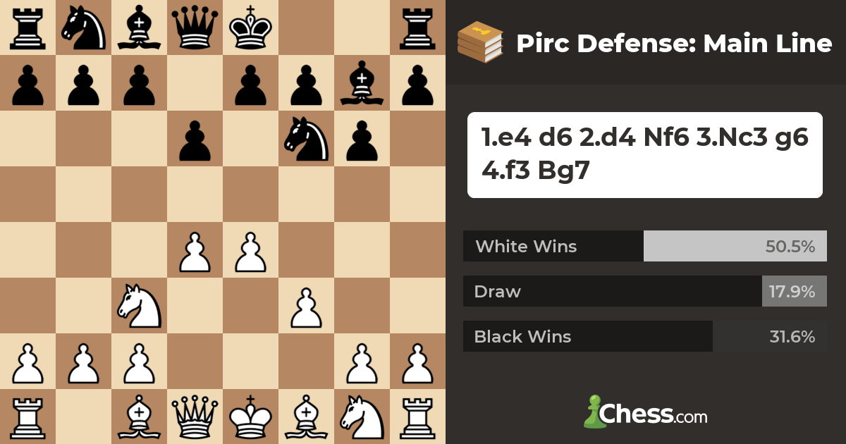 Pirc Defense: Main Line - Chess Openings - Chess.com Pirc Defense: Main Line - Chess Openings - Chess.com
