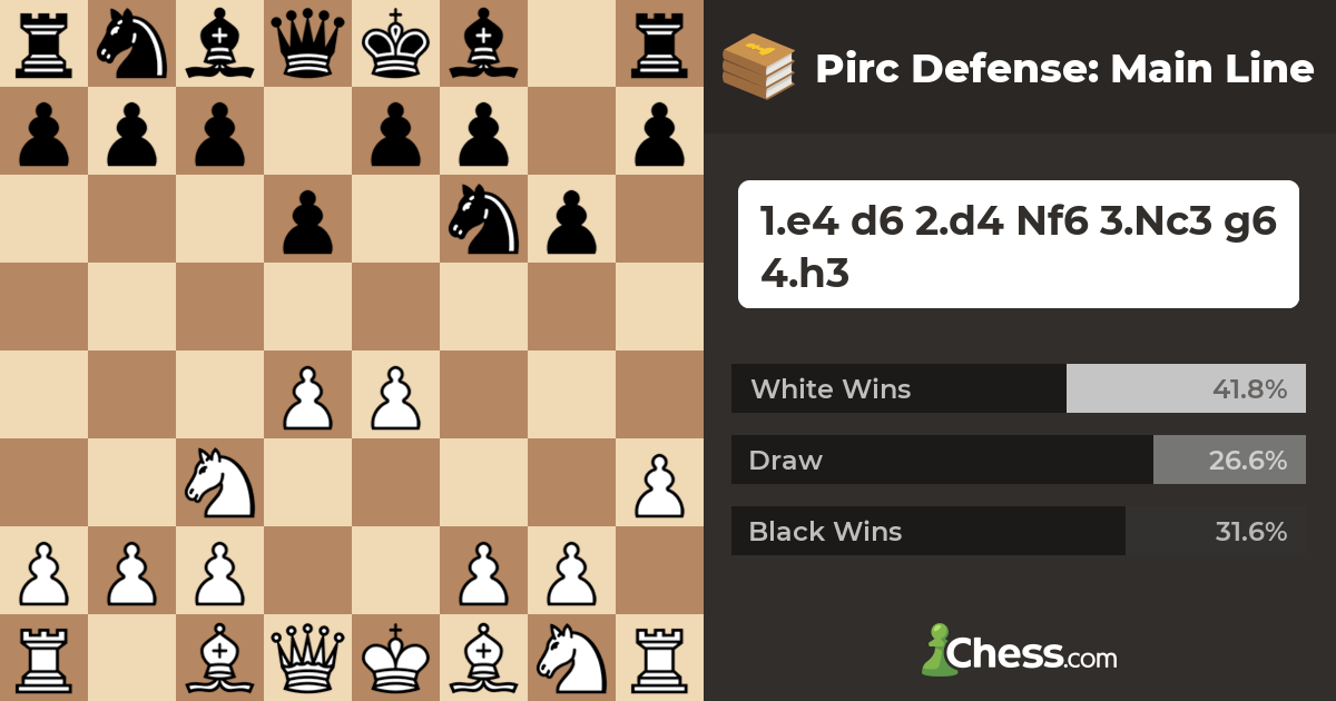 Pirc Defense: Main Line - Chess Openings - Chess.com