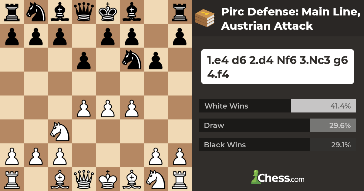 Pirc Defense: Main Line, Austrian Attack - Chess Openings - Chess.com Pirc Defense: Main Line, Austrian Attack - Chess Openings - Chess.com