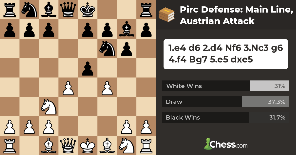 Pirc Defense: Main Line, Austrian Attack - Chess Openings - Chess.com Pirc Defense: Main Line, Austrian Attack - Chess Openings - Chess.com