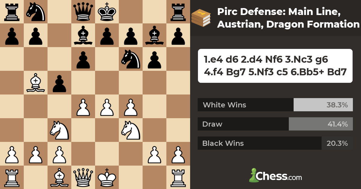 Pirc Defense: Main Line, Austrian, Dragon Formation - Chess Openings ... Pirc Defense: Main Line, Austrian, Dragon Formation - Chess Openings ...
