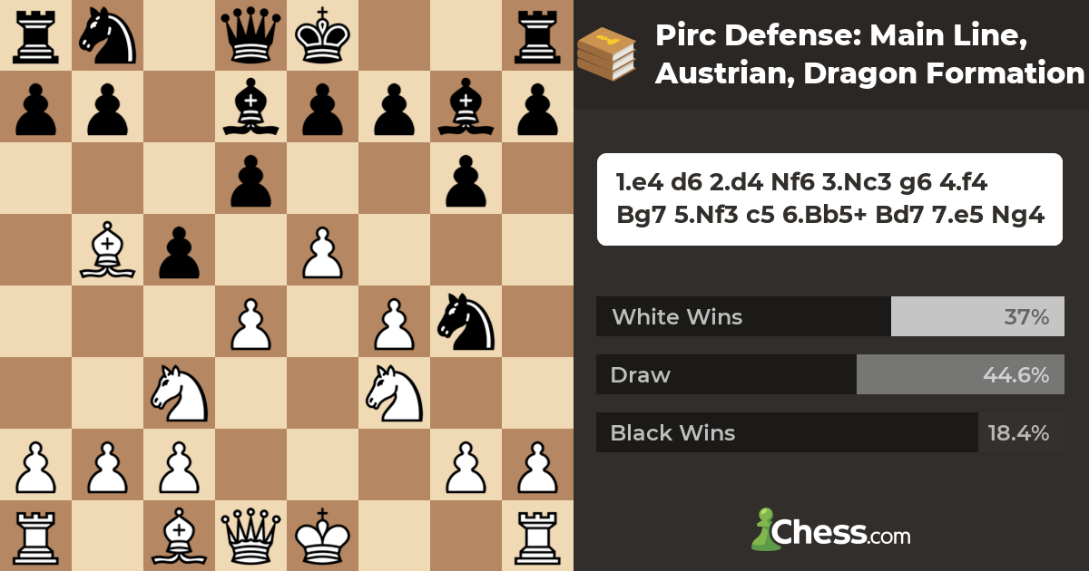 Pirc Defense: Main Line, Austrian, Dragon Formation - Chess Openings ... Pirc Defense: Main Line, Austrian, Dragon Formation - Chess Openings ...