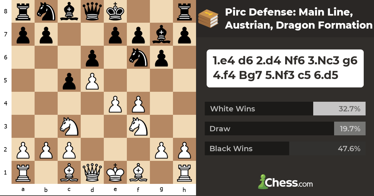 Pirc Defense: Main Line, Austrian, Dragon Formation - Chess Openings ...