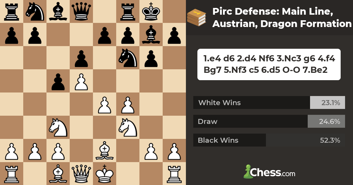 Pirc Defense: Main Line, Austrian, Dragon Formation - Chess Openings ... Pirc Defense: Main Line, Austrian, Dragon Formation - Chess Openings ...