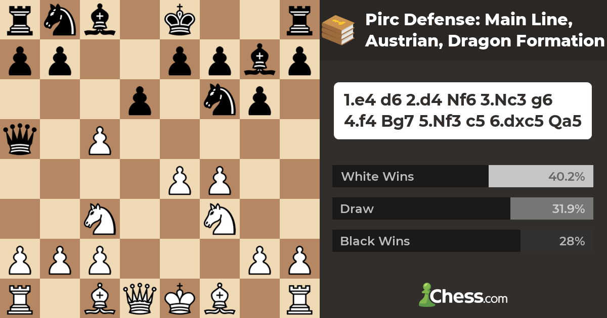Pirc Defense: Main Line, Austrian, Dragon Formation - Chess Openings ... Pirc Defense: Main Line, Austrian, Dragon Formation - Chess Openings ...