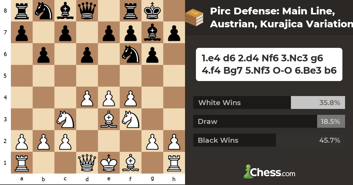 Pirc Defense: Main Line, Austrian, Kurajica Variation - Chess Openings ...