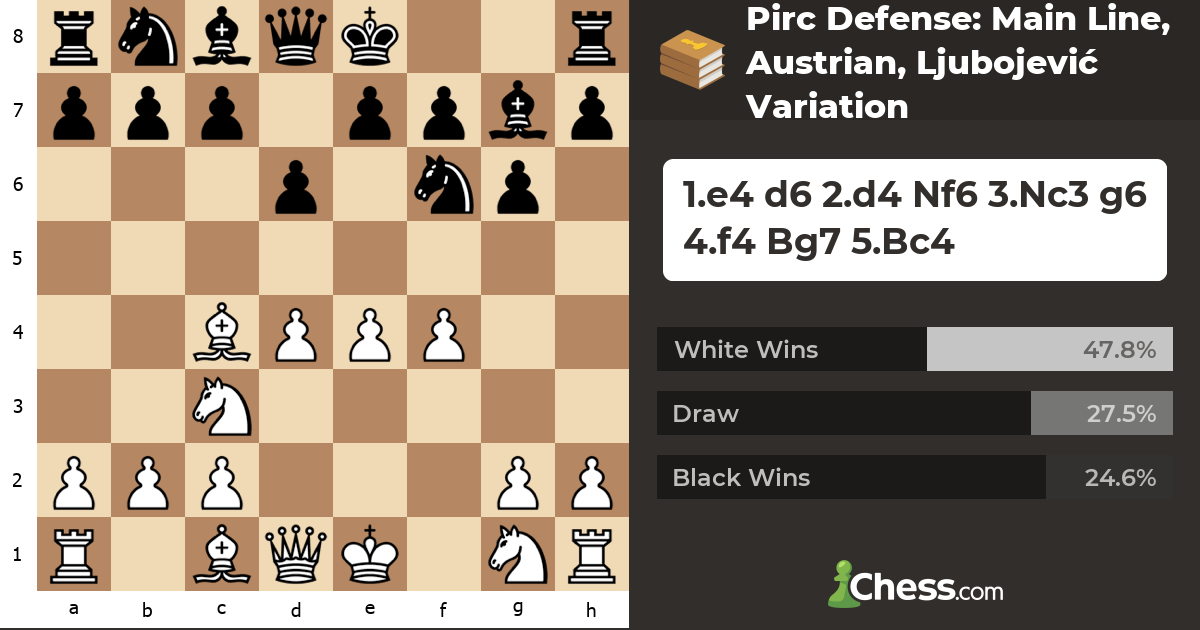 Pirc Defense: Main Line, Austrian, Ljubojević Variation - Chess ...
