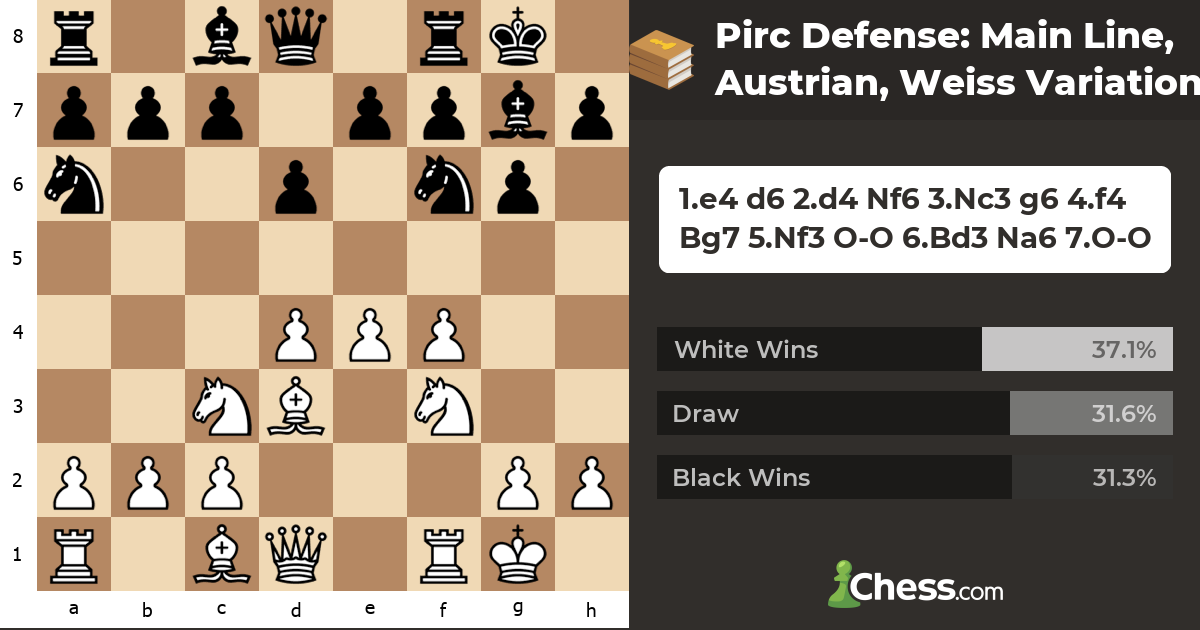 Pirc Defense: Main Line, Austrian, Weiss Variation - Chess Openings ...