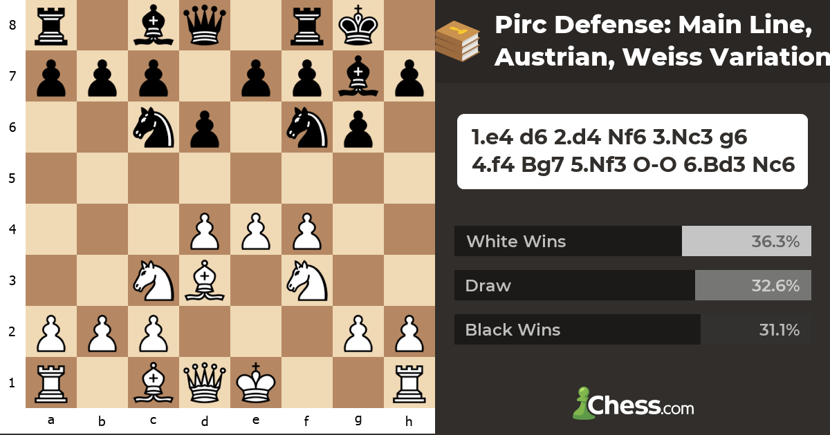 Pirc Defense: Main Line, Austrian, Weiss Variation - Chess Openings ...