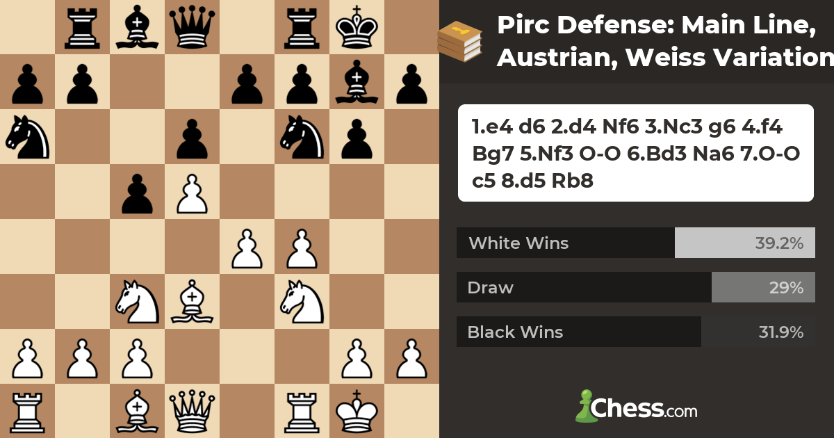 Pirc Defense: Main Line, Austrian, Weiss Variation - Chess Openings ...