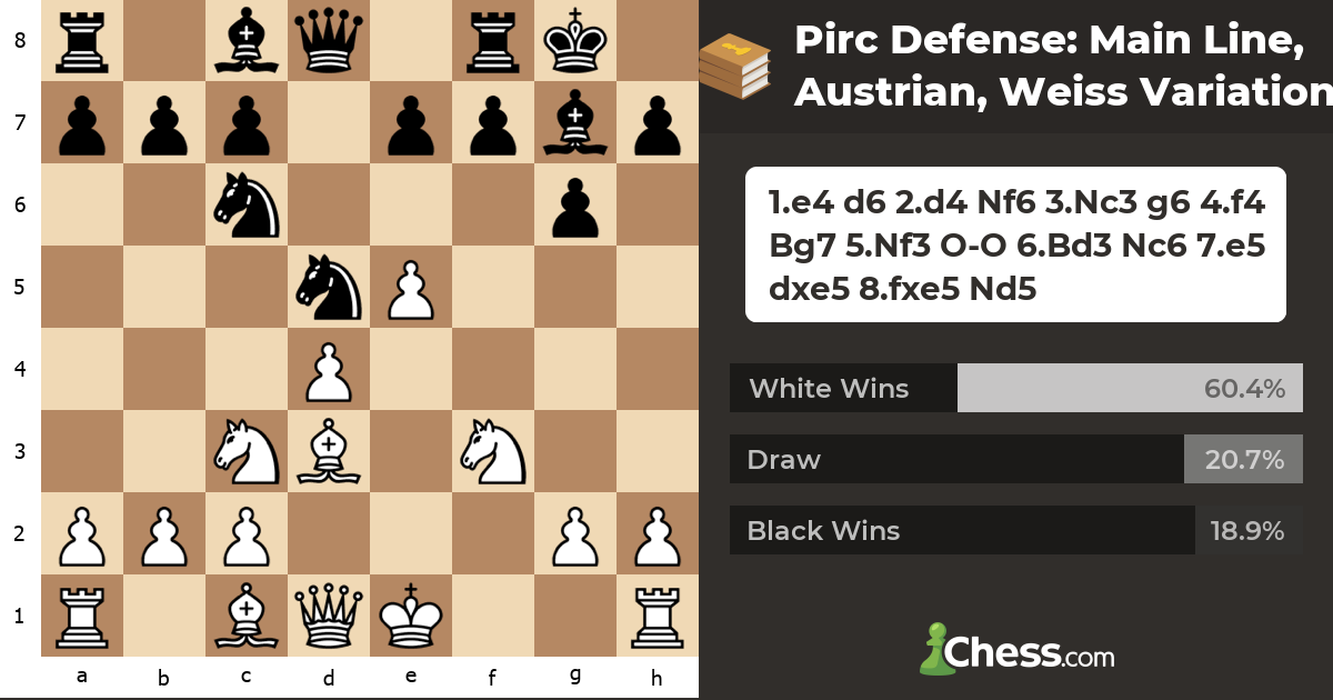 Pirc Defense: Main Line, Austrian, Weiss Variation - Chess Openings ...