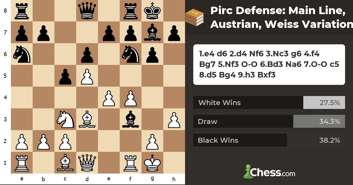 Pirc Defense: Main Line, Austrian, Weiss Variation - Chess Openings ...