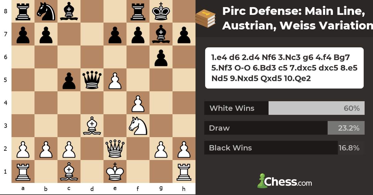 Pirc Defense: Main Line, Austrian, Weiss Variation - Chess Openings ...