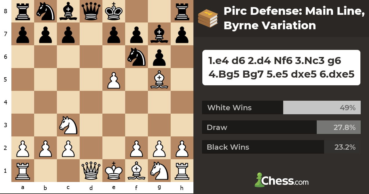 Pirc Defense: Main Line, Byrne Variation - Chess Openings - Chess.com