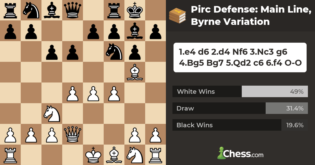Pirc Defense: Main Line, Byrne Variation - Chess Openings - Chess.com Pirc Defense: Main Line, Byrne Variation - Chess Openings - Chess.com