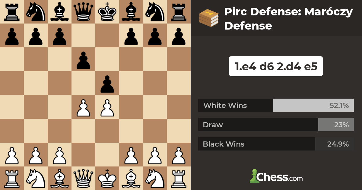 Pirc Defense: Maróczy Defense - Chess Openings - Chess.com Pirc Defense: Maróczy Defense - Chess Openings - Chess.com