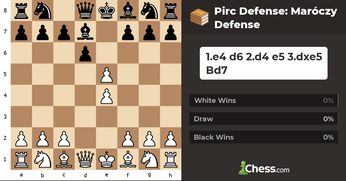 Pirc Defense: Maróczy Defense - Chess Openings - Chess.com