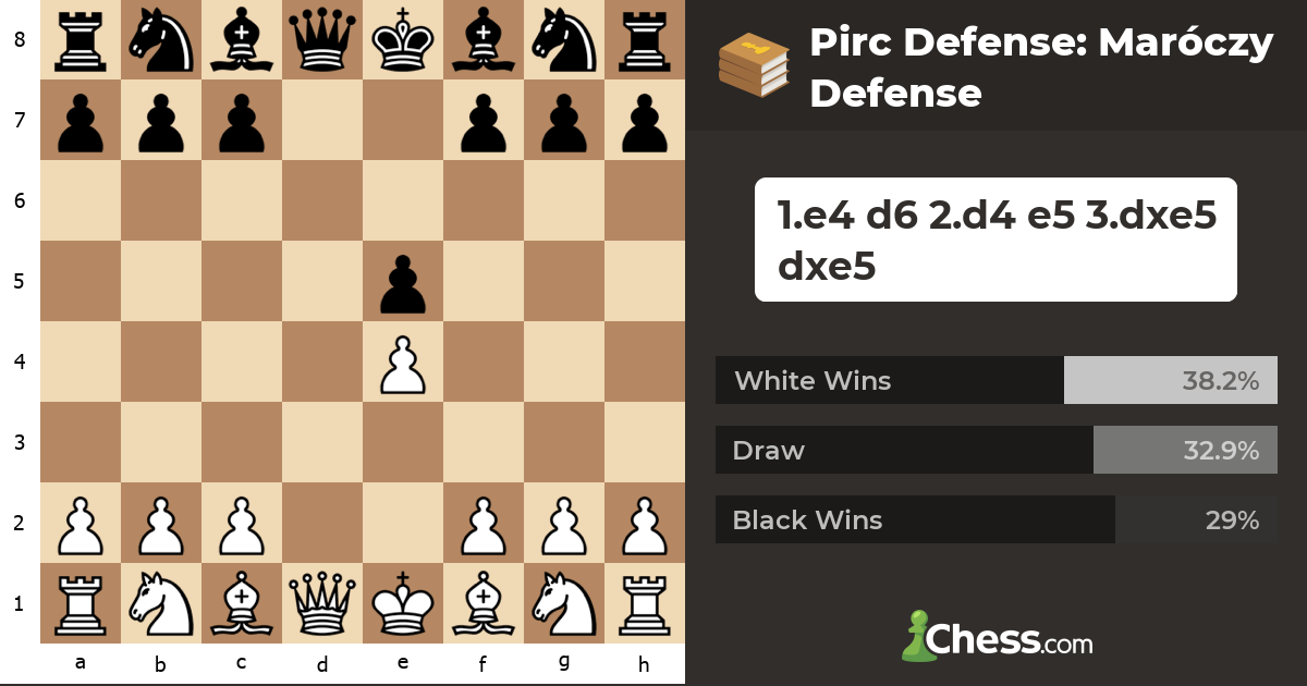 Pirc Defense: Maróczy Defense - Chess Openings - Chess.com