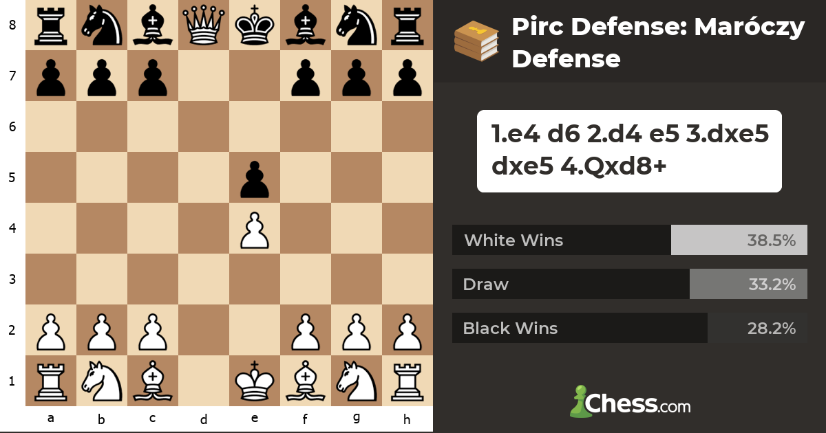 Pirc Defense: Maróczy Defense - Chess Openings - Chess.com