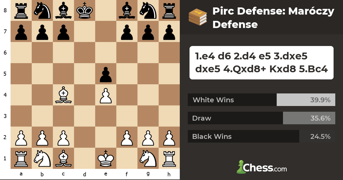 Pirc Defense: Maróczy Defense - Chess Openings - Chess.com