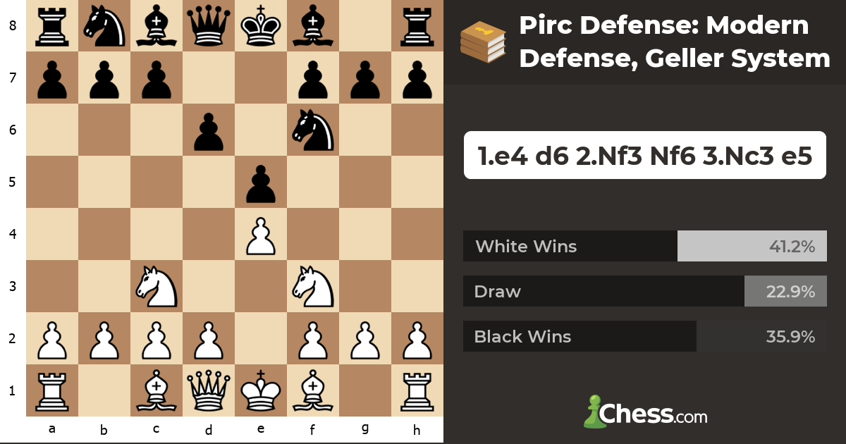 Pirc Defense: Modern Defense, Geller System - Chess Openings - Chess.com
